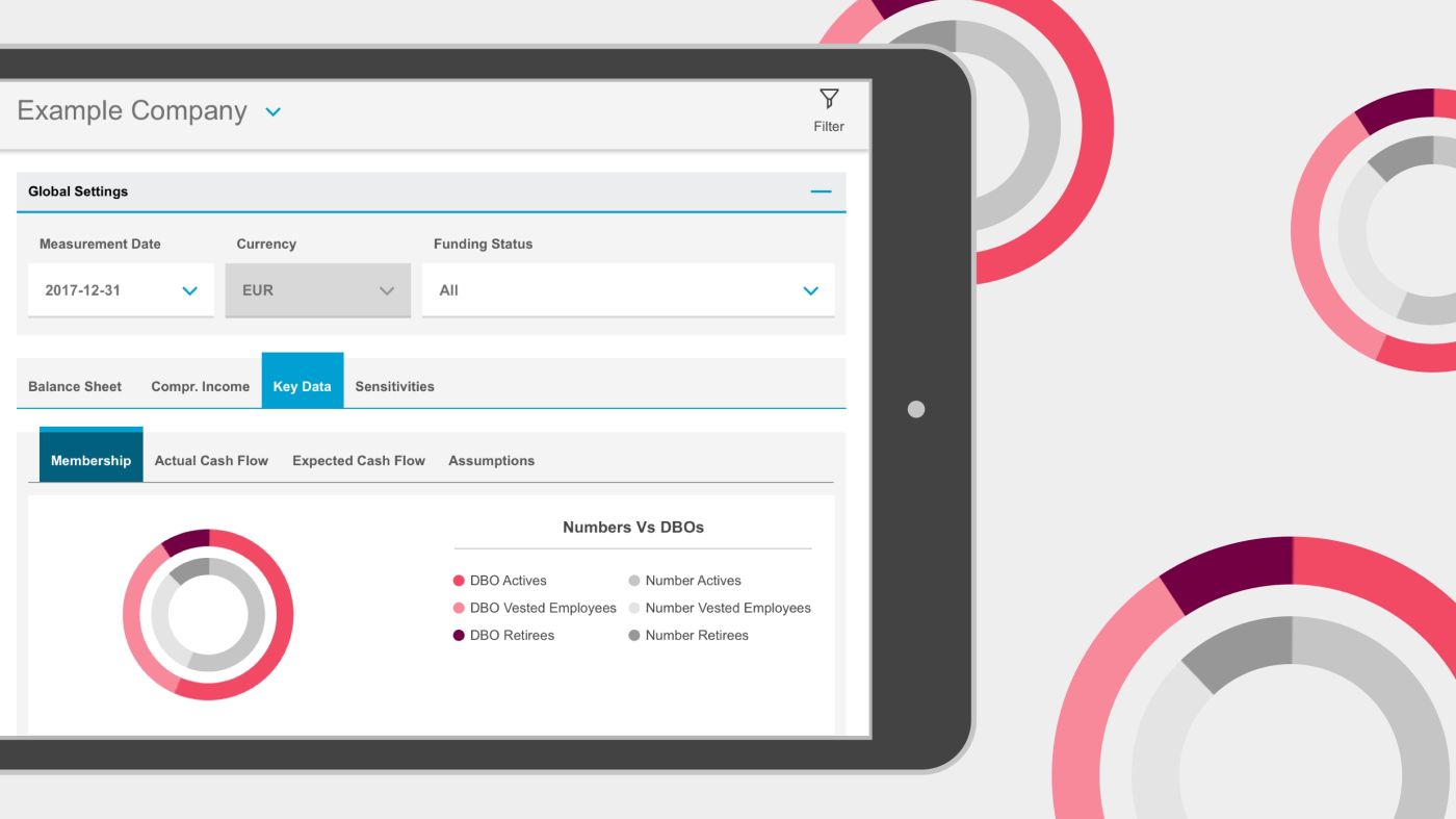 Executive Data Explorer Web App | Brightec